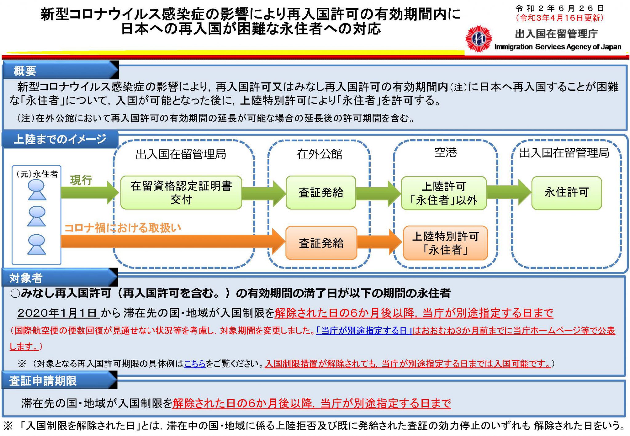 Remedies for Japan Residents (Expiration of Re-entry Permit) | JAPAN ...