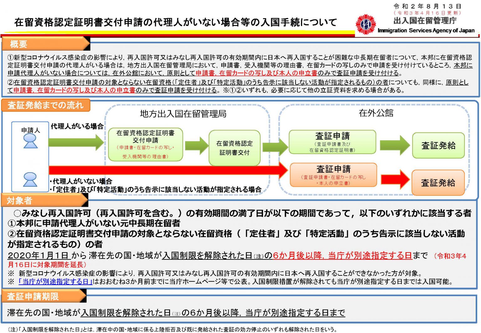 Remedies for Japan Residents (Expiration of Re-entry Permit) | JAPAN ...