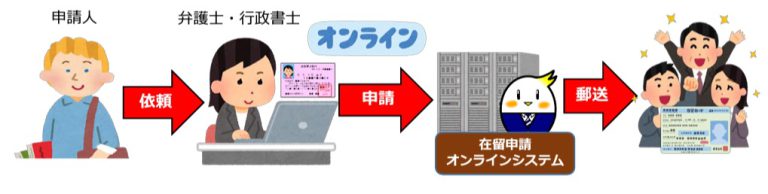 Japan’s COE (Certificate of Eligibility) Digitalization | JAPAN VISA ...