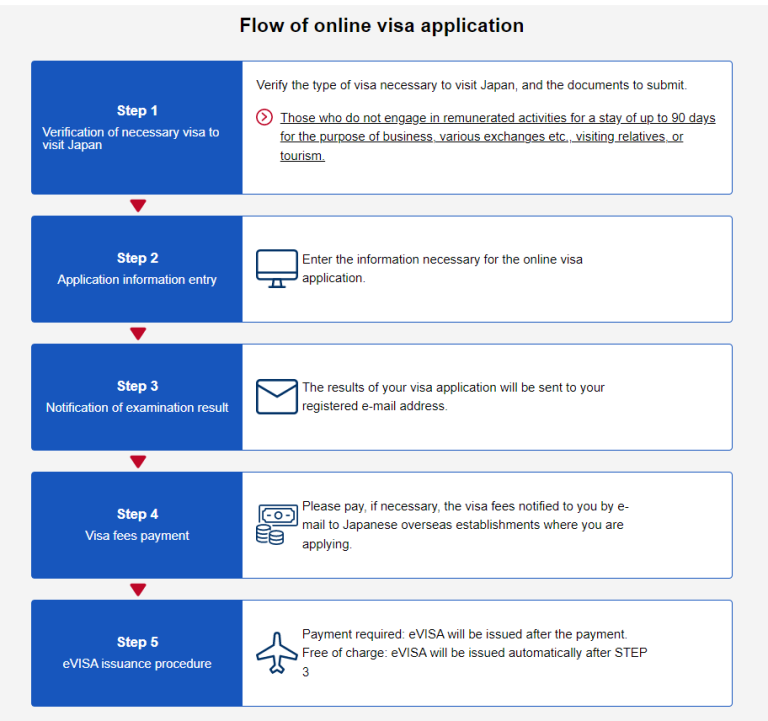 JAPAN eVISA 日本電子簽證 | JAPAN VISA [YOKOYAMA LEGAL SERVICE OFFICE]